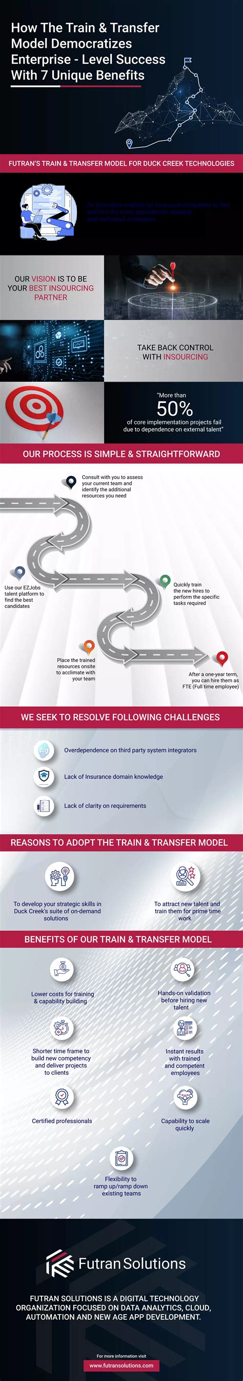 Train Transform Infogrpahic Pdf