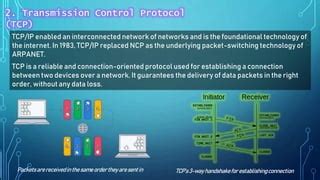Evolution Of Computer Networking PPTX