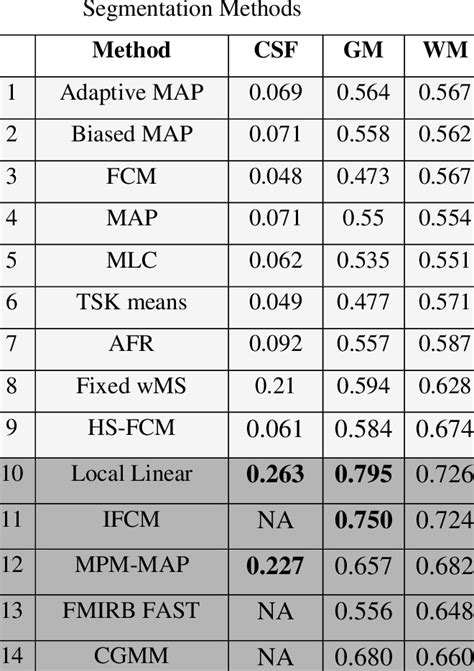 Average Tanimoto Coefficient Results Between Meanabc Fcm And Various