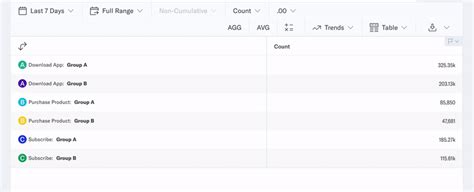 Visualization Options In Segmentation MParticle Support