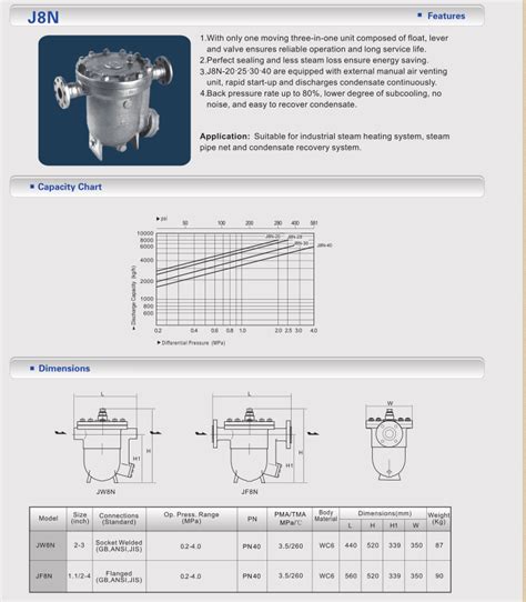 Free Float Steam Trap For Steam Pipe Net High Quality Free Float Steam Trap For Steam Pipe Net