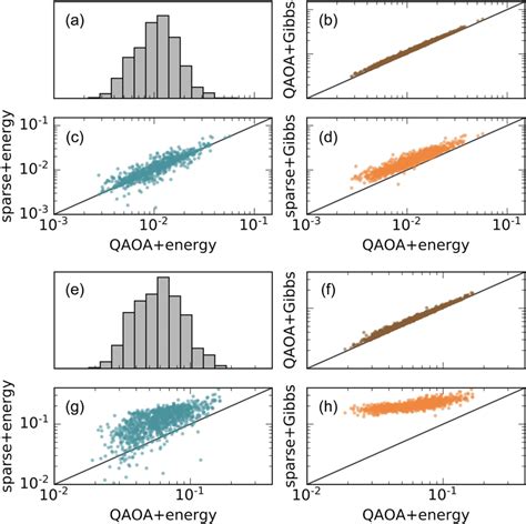 Comparison Of The Objective Functions And Ansatzes On 1000 Grid Download Scientific Diagram