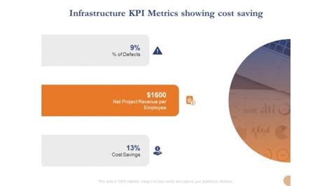 Substructure Segment Analysis Infrastructure Kpi Metrics Showing Cost