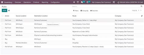 How To Manage Rules Routes Under Odoo 16 Inventory App