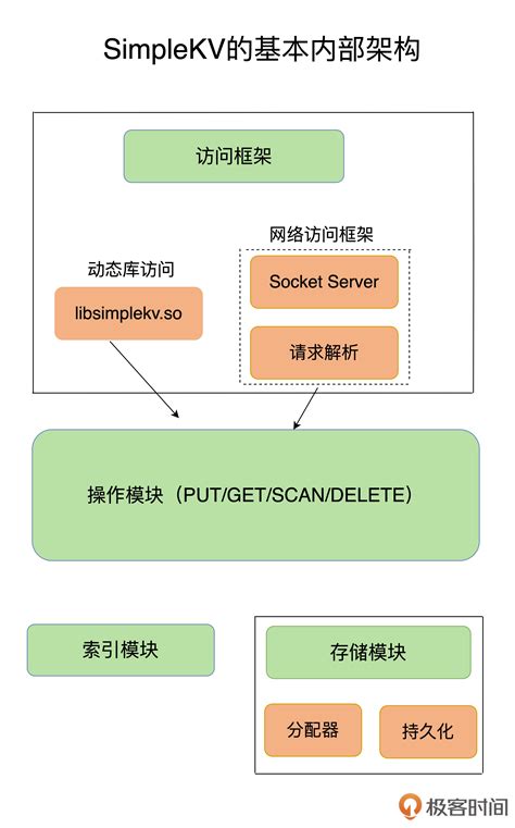 Redis类比简单键值数据库libsimplekvso Csdn博客