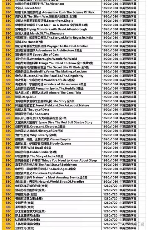 2500集bbc高清纪录片，中英文双语字幕，哪里有齐全并且的 bbc 纪录片？ 知乎