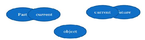Removal Of Uncovered Background Download Scientific Diagram