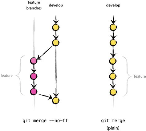 Gitflow Ingegneria Del Software