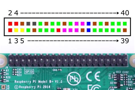 a tour of the raspberry pi gpio