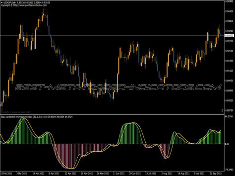 Blau Ergodic Cmi V2 Indicator ⋆ Top Mt4 Indicators Mq4 Or Ex4 ⋆ Best Metatrader