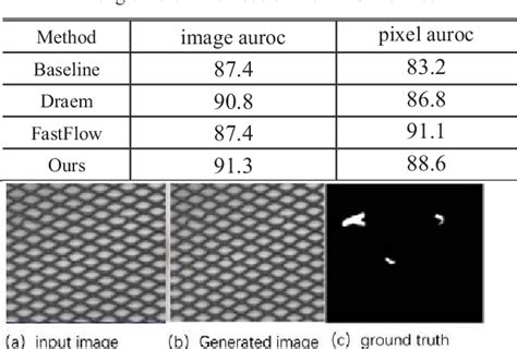 Table 3 From A Surface Defect Detection Method Based On Image Guided