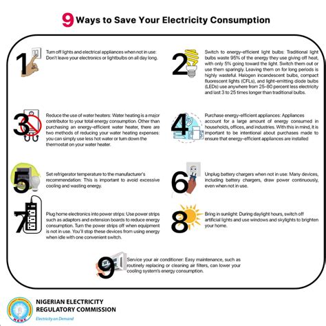 Out Of This World Info About How To Reduce Electrical Consumption Philosophypeter5