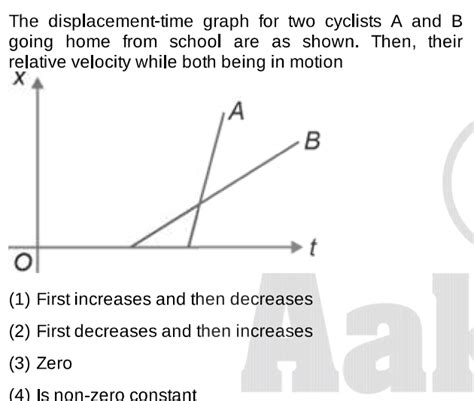 The Displacement Time Graph For Two Cyclists StudyX