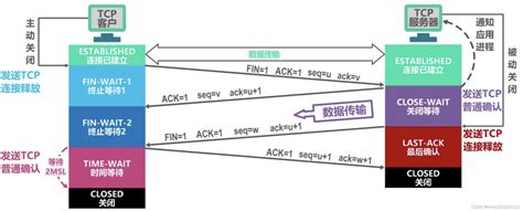 计算机网络后退n帧协议 Csdn博客