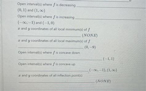 Solved Consider The Curve Given By The Function Y F X Use Chegg Com