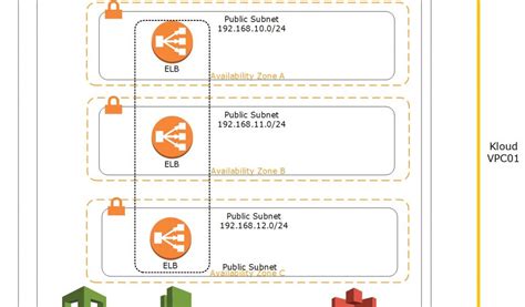Aws Cloud Formation Template Aws Cloud Formation Template Template