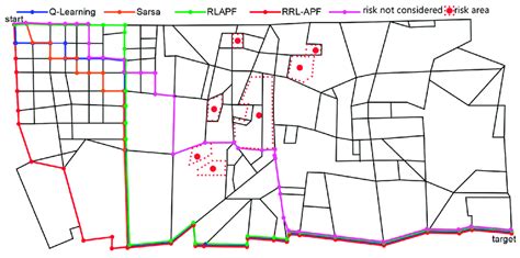 Comparison Of Travel Routes Of Different Algorithms For Scenario 1