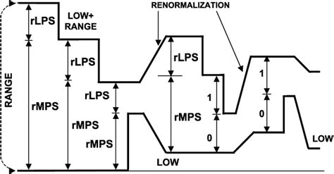 Figure 1 From Generative Multi Symbol Architecture Of The Binary Arithmetic Coder For Uhdtv