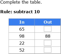 IXL Input Output Tables Add And Subtract By Grade Math