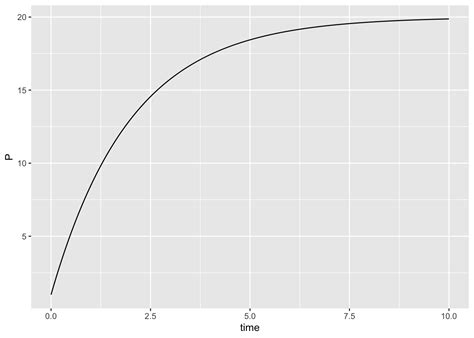 2 introduction to ecosystem models a primer of ecosystem modeling a