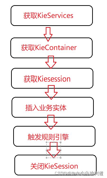 Drools 规则引擎（包括动态加载数据库中规则引擎）drools规则引擎 Csdn博客