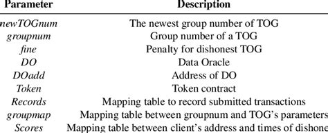 Global Parameters Of Agent Contract Download Scientific Diagram