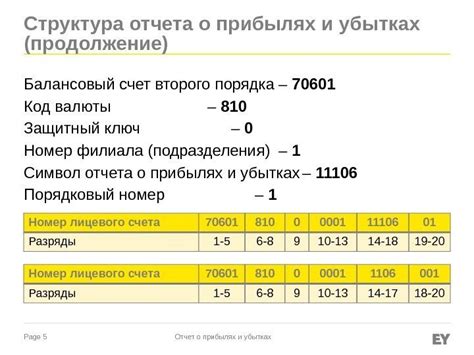 Отчет о прибылях и убытках Gfs New Hires