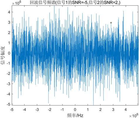 雷达入门课系列文章（1） 基于matlab的雷达信号处理实验教程 知乎