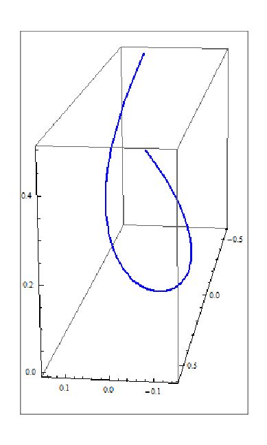 A First Kind Of Null Cartan Helix Example 32 If We Choose í µí±
