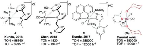 Efficient Ruthenium Catalysts For β Alkylation Of Alcohols Download Scientific Diagram