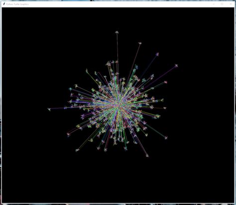 Am How To Draw Star Images With Python Turtle SEONGJUHONG