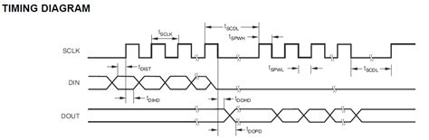 Ads1282 Sclk Data Converters Forum Data Converters Ti E2e Support Forums