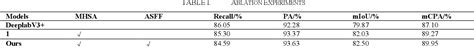 Table I From Combining Botnet And Resnet Feature Maps For Accurate Landslide Identification