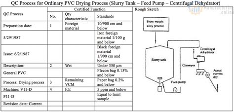 Process Diagram Controlled Factors Change Control Flowchart