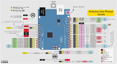 arduino uno pinout high res 3dsvet eu arduino spletna trgovina