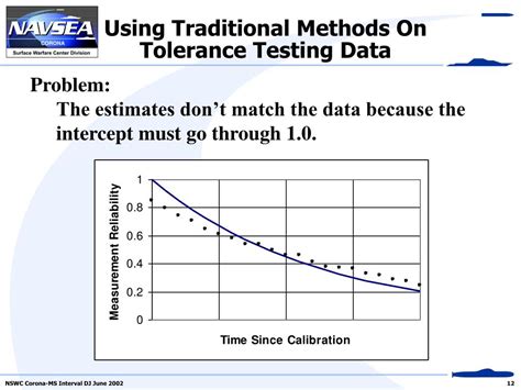 Ppt Nswc Corona Ms Interval Dj June 2002 Powerpoint Presentation