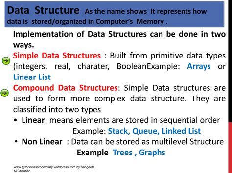 Solution Data Structures In Python Studypool