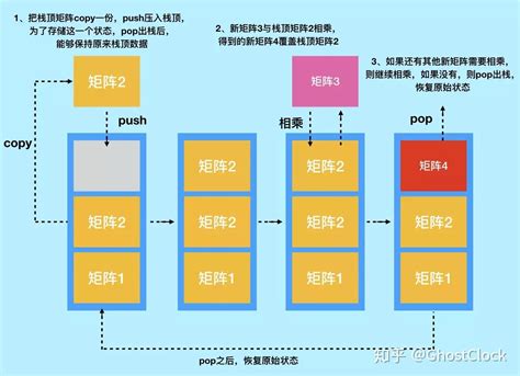 Opengl学习笔记六 向量与矩阵的应用,以及opengl里的变换 知乎 Opengl学习笔记六 向量与矩阵的应用,以及opengl里的变换 知乎
