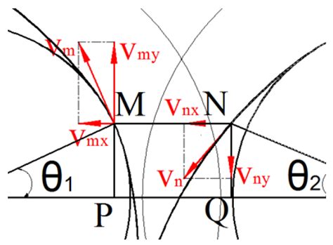 Kinematic Analysis Of Plasticization And Transportation System Of Tri Screw Dynamic Extruder