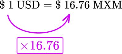 How To Calculate Exchange Rates Math Guide