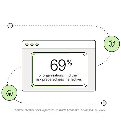 Paid Program From Cybersecurity To Cyber Resilience