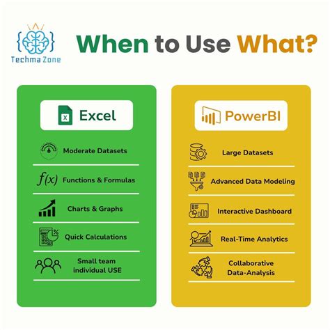 Excel Powerbi Dataanalysis Businessintelligence Datavisualization