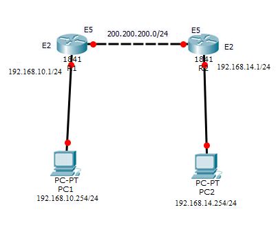 E O ROUTING DINAMIS PADA MIKROTIK