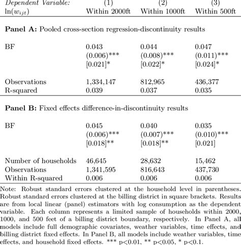 Local Average Treatment Effect Estimates Download Table