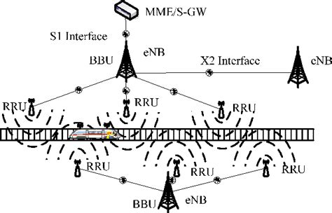 figure 1 from optimization of handover algorithms in lte high speed