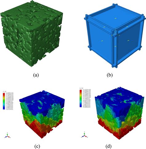 The Boundary Conditions And Displacement Contour Plot A The Mesh In Download Scientific