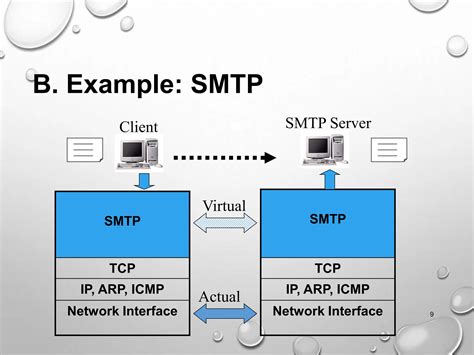 TCP IP Protocol Suite Model Transmission Control Protocol PPT