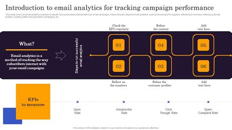 Marketers Guide To Data Analysis Optimization Introduction To Email