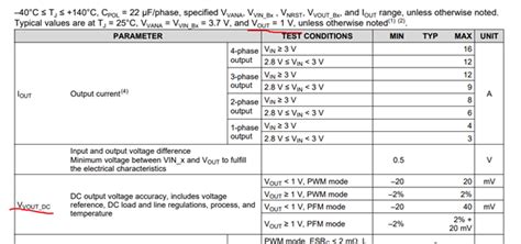 lp87565 q1 output voltage accuracy for lp87565 q1 and lp87334 q1