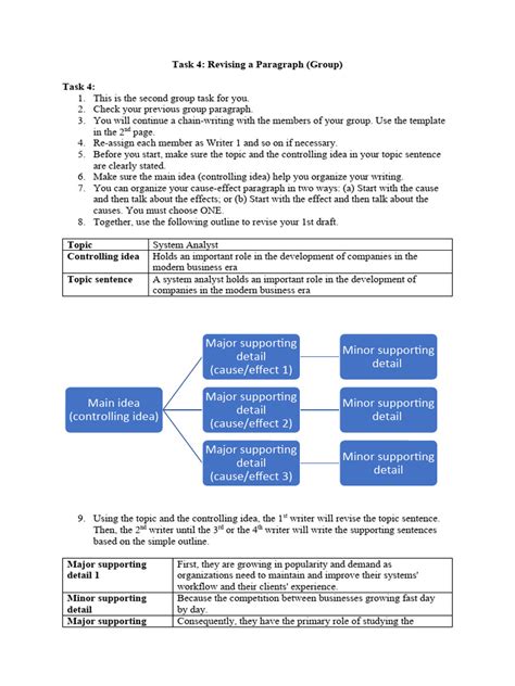 Si 44 06 Group 8 Mohammad Avisena Task 4 Group Paragraph Explanatory